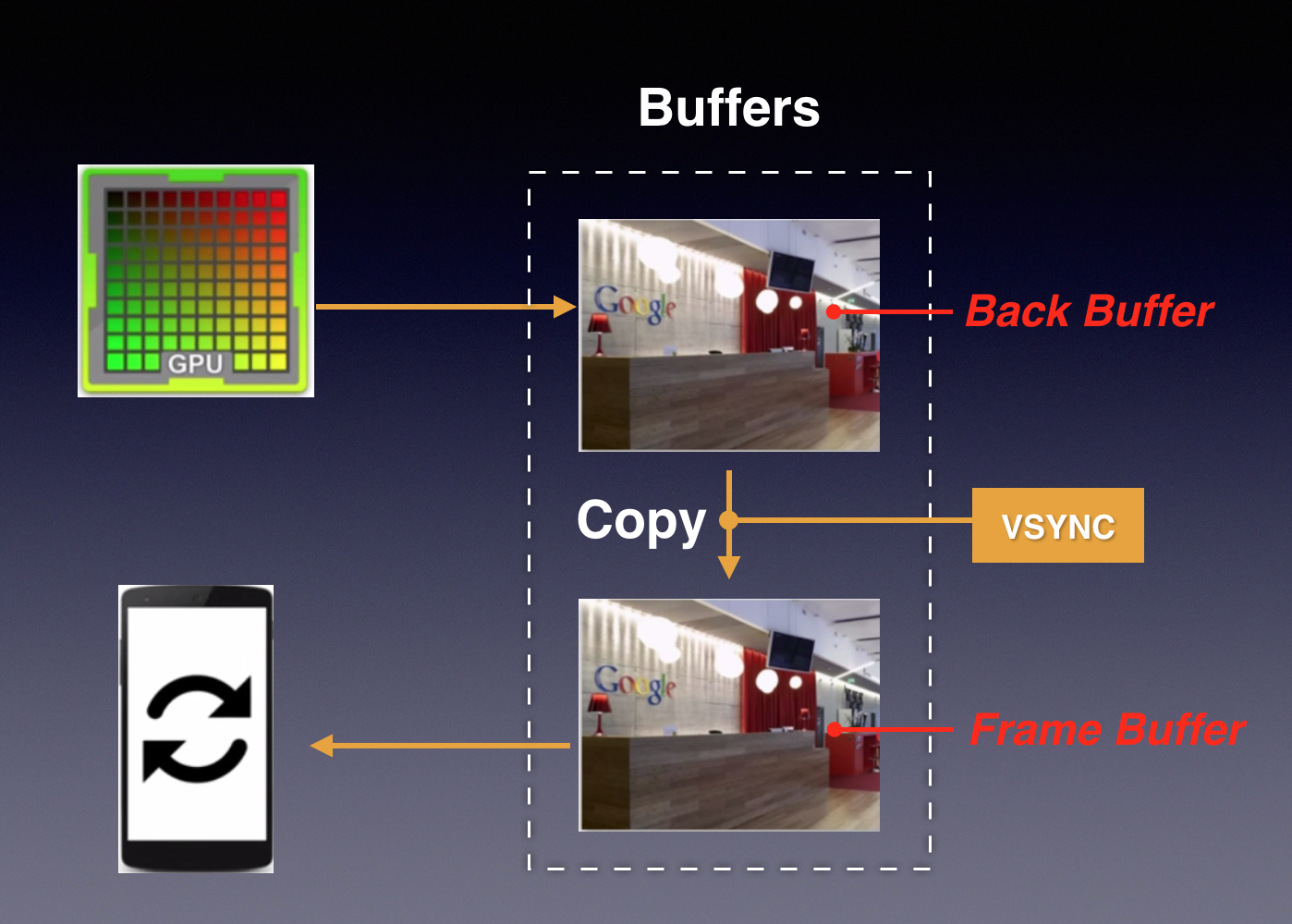LCD 驱动 时序_驱动时序-CSDN博客